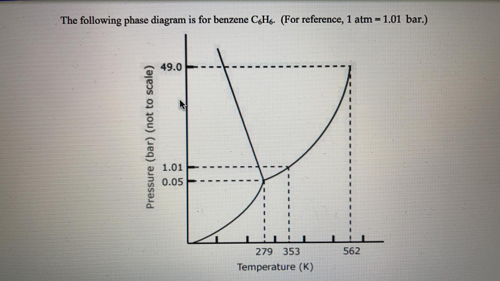 Solved 21) Using the above phase diagram for benzene a) What | Chegg.com