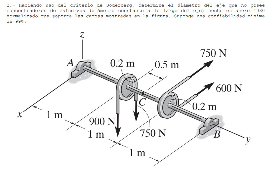 2.- ﻿Haciendo uso del criterio de Soderberg, | Chegg.com
