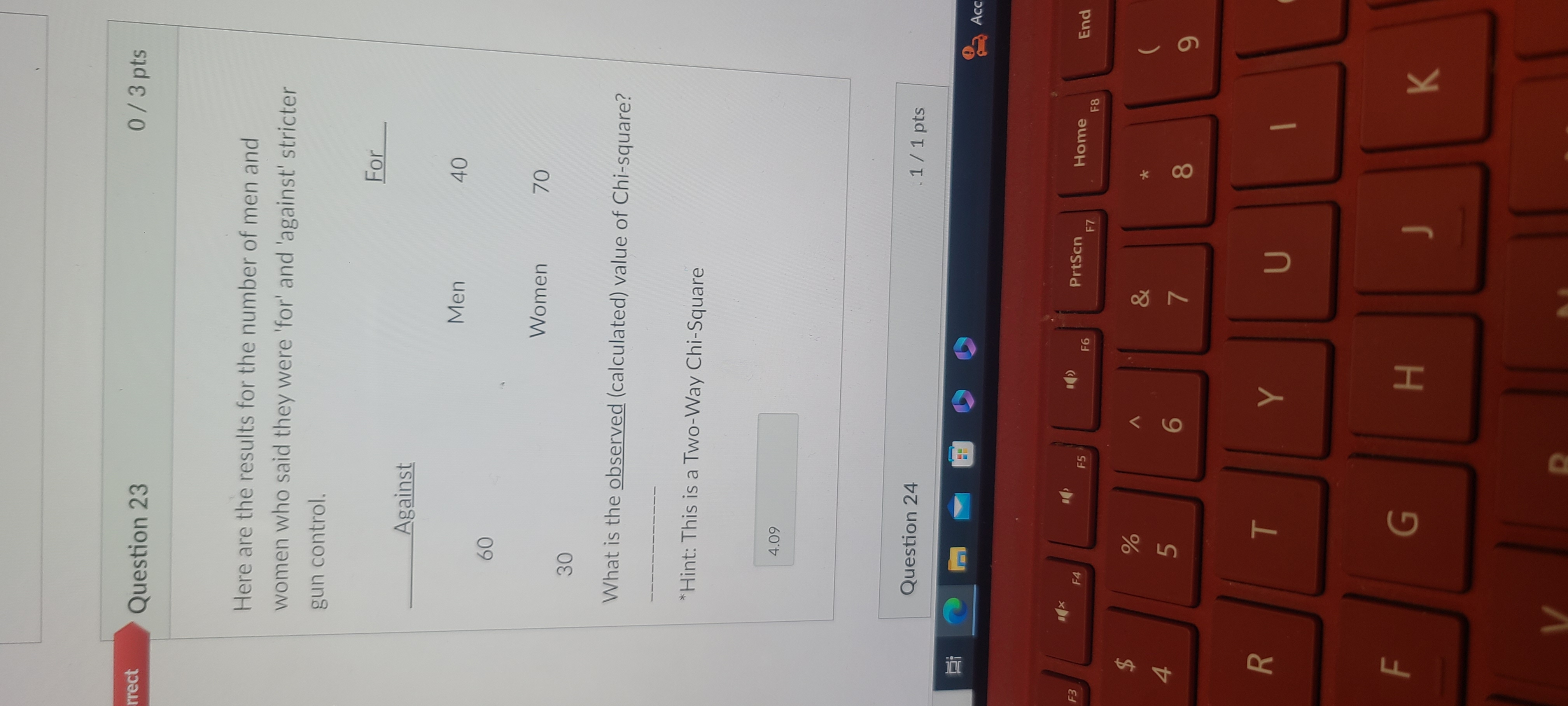 Solved Here are the results for the number of men and women | Chegg.com