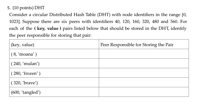 5. (10 points) DHT Consider a circular Distributed | Chegg.com