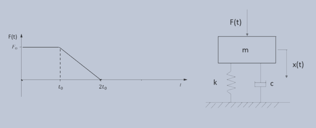 Solved HELP PLEASE!! Consider the system shown below, | Chegg.com