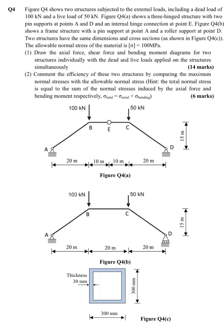 Solved Q4 Figure Q4 shows two structures subjected to the | Chegg.com