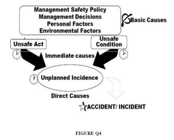 Solved Q4 (a) Incident is an unexpected or unplanned event | Chegg.com