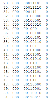 edit: have to use verilog to make a decode 8x1 into a | Chegg.com