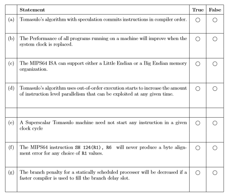 Solved Statement True False (a) Tomasulo's algorithm with | Chegg.com