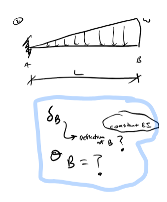 Solved Using conjugate Beam Method find deflection and angle | Chegg.com