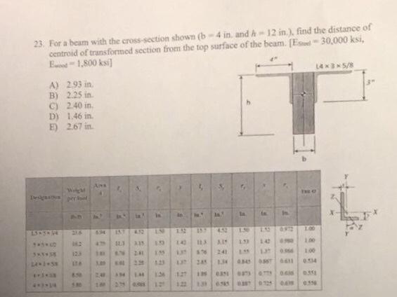 Solved 23. For a beam with the cross-section shown (b 4 in, | Chegg.com