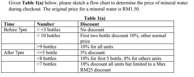 Solved Given Table 1(a) below, please sketch a flow chart to | Chegg.com