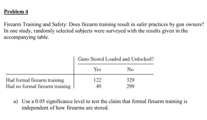 Solved Problem 4 Firearm Training and Safety: Does firearm | Chegg.com