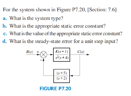 Solved For the system shown in Figure P7.20, [Section: 7.6] | Chegg.com