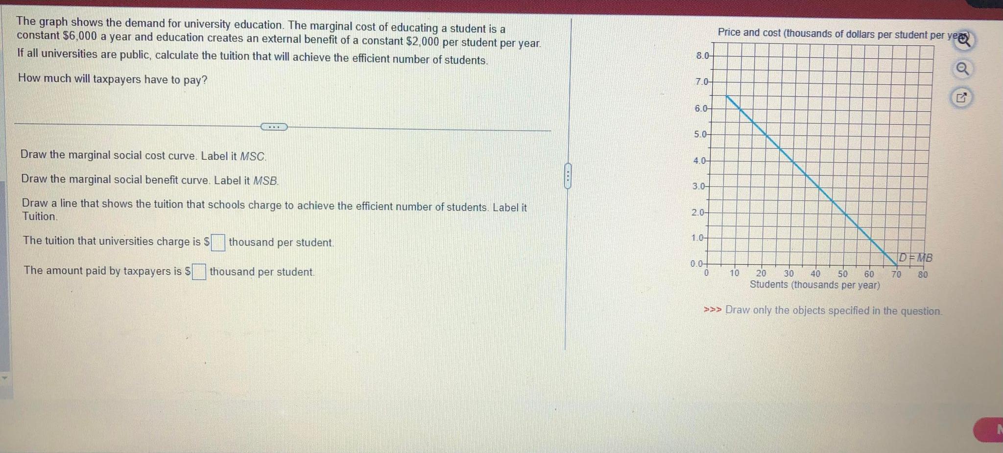 Solved The graph shows the demand for university education. | Chegg.com