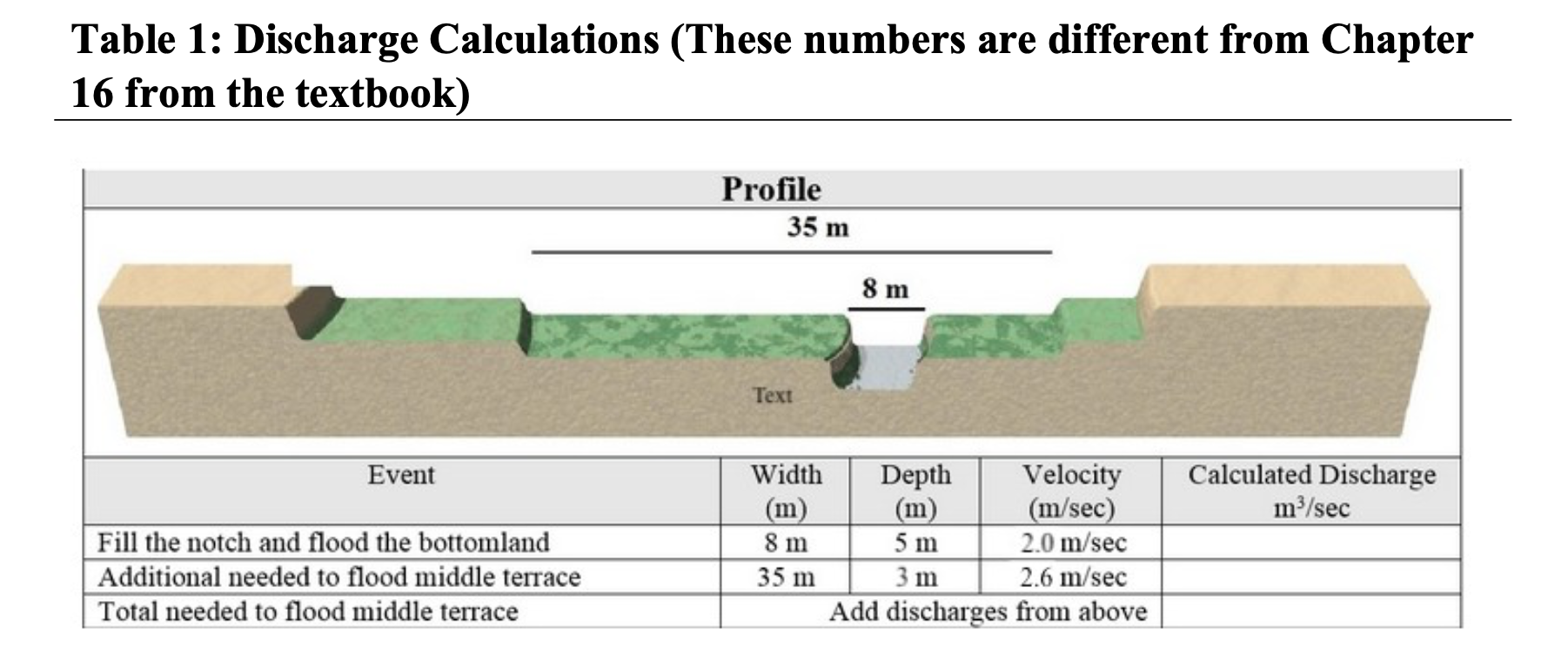 Solved Table 1: Discharge Calculations (These numbers are | Chegg.com