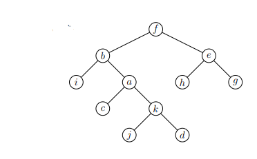 Solved You have a full binary tree, where each node is | Chegg.com
