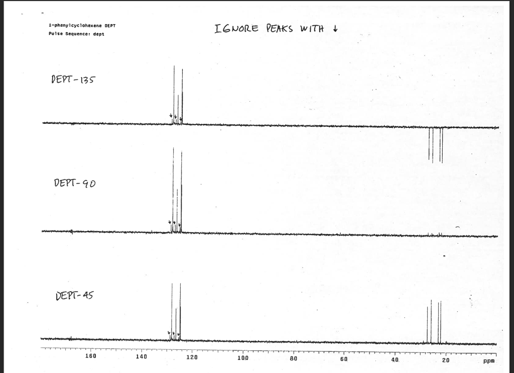 Solved Assign the carbon of C-13 NMR data for 1- | Chegg.com