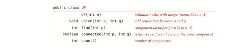 Using QUICK UNION (not weighted, no path | Chegg.com