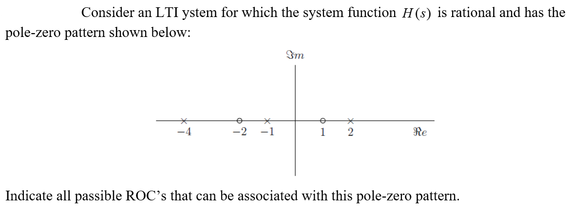 Solved Consider an LTI ystem for which the system function | Chegg.com