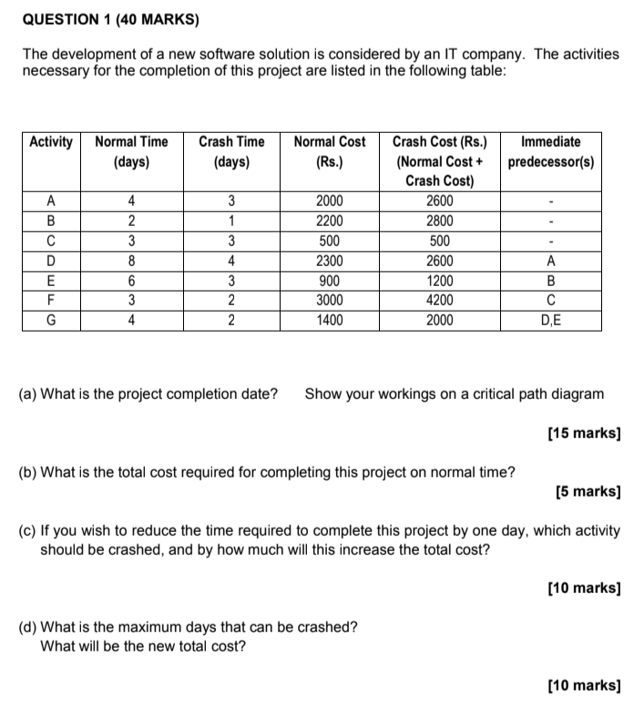 Solved The development of a new software solution is | Chegg.com