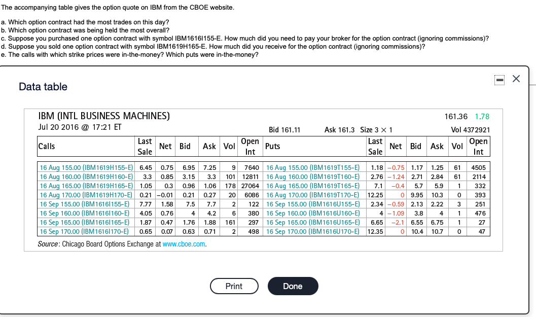 Solved The accompanying table gives the option quote on IBM | Chegg.com