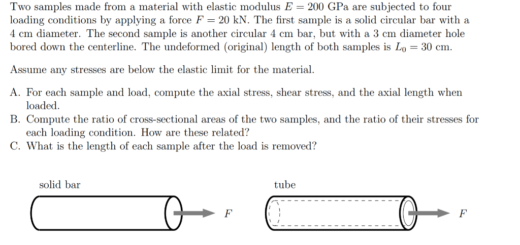 Solved Two samples made from a material with elastic modulus | Chegg.com