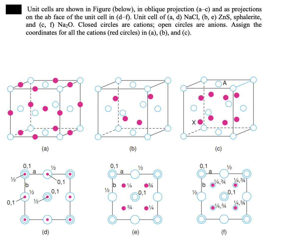 Solved Unit cells are shown in Figure (below), in oblique | Chegg.com