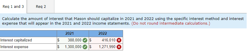 Solved Problem 10-9 (Algo) Interest capitalization; specific | Chegg.com