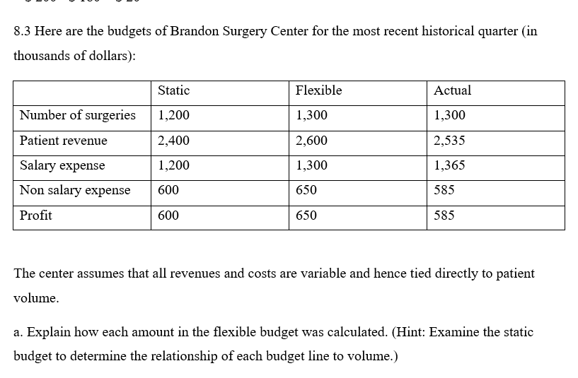 Solved 8.3 Here are the budgets of Brandon Surgery Center | Chegg.com