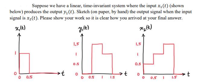 Solved Suppose we have a linear, time-invariant system where | Chegg.com