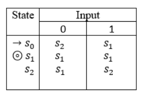 Solved Look at the Finite State Automata (FSA) from the next | Chegg.com