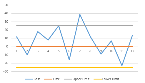 Solved The following chart has been created based on the | Chegg.com