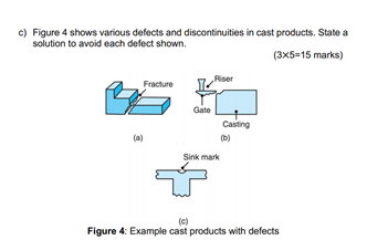 Solved c) Figure 4 shows various defects and discontinuities | Chegg.com