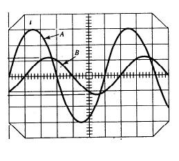 Solved question : 1 Test Varley Loop test is being used to | Chegg.com