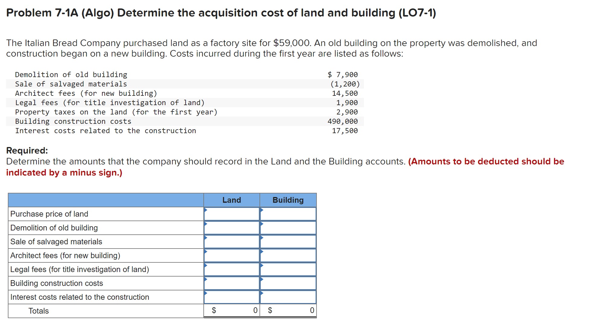 Solved Problem 7-1A (Algo) Determine the acquisition cost of | Chegg.com