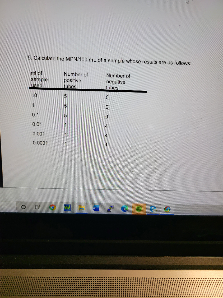 Solved 5. Calculate the MPN/100 mL of a sample whose results | Chegg.com