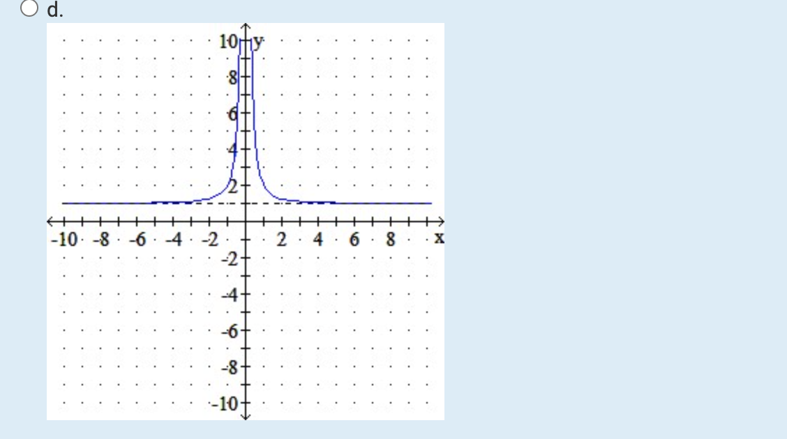 Solved Graph the function by using transformations of the | Chegg.com