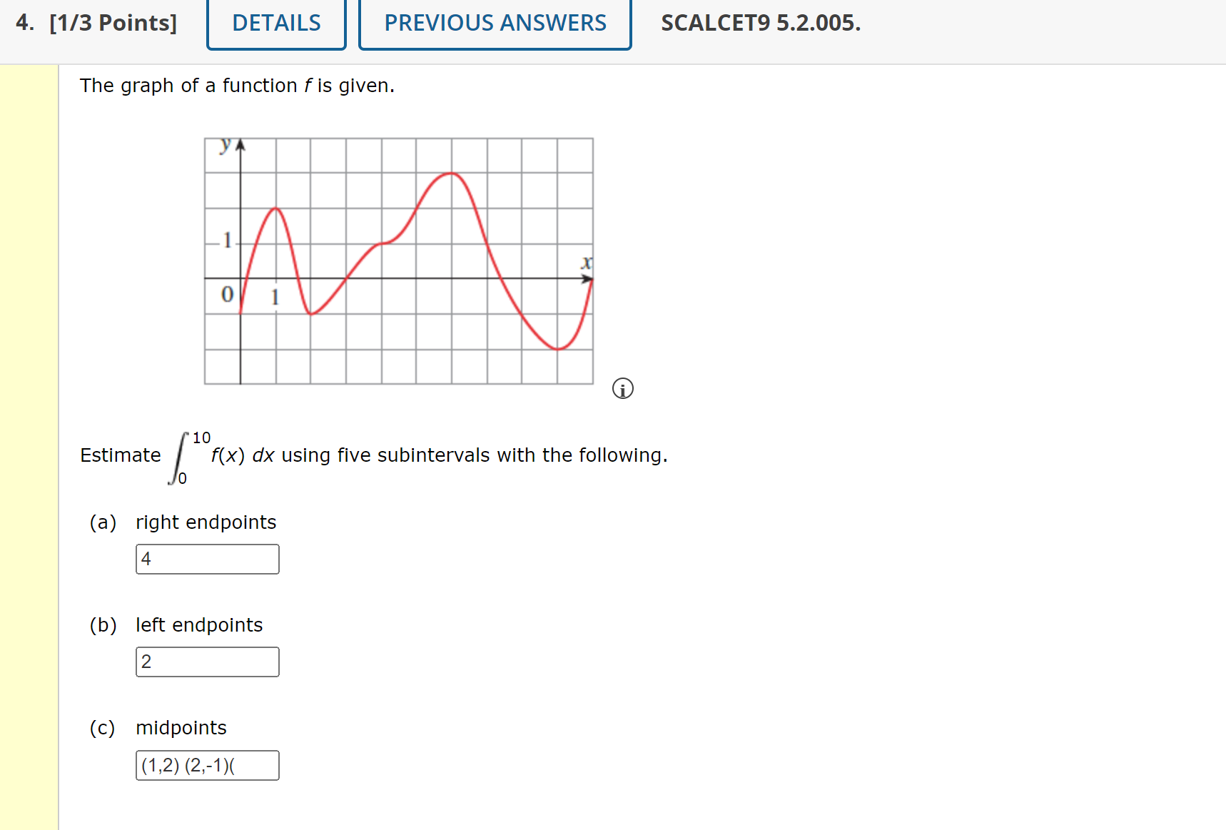 Solved The Graph Of A Function F Is Given Estimate 