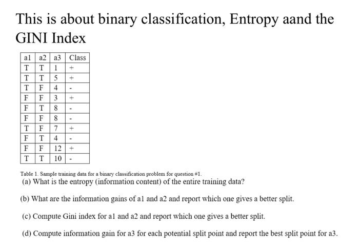 Solved How do ai solve the binary classification, GINI index | Chegg.com