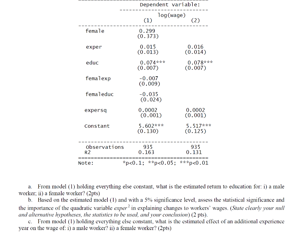 Solved Dependent variable: log (wage) (1) (2) female 0.299 | Chegg.com