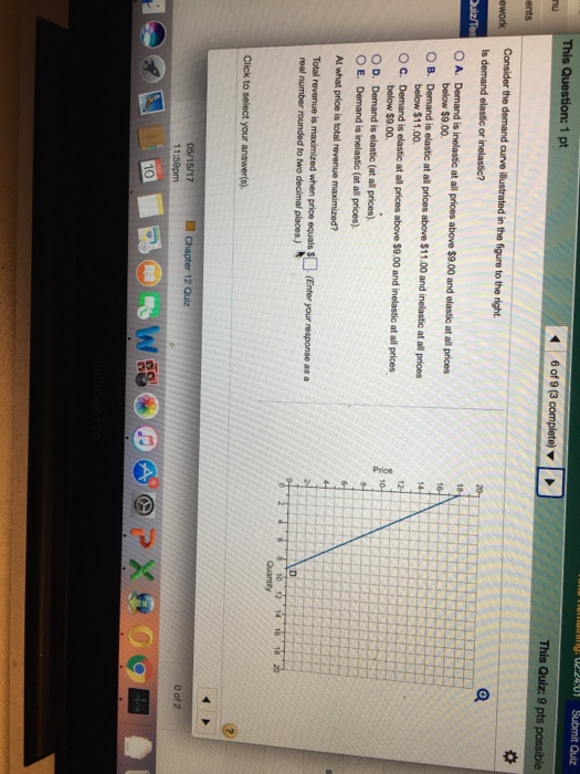 Solved Consider the demand curve illustrated in the figure | Chegg.com