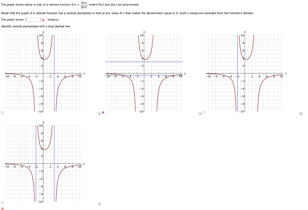 Solved The graph shown below is that of a rational function | Chegg.com