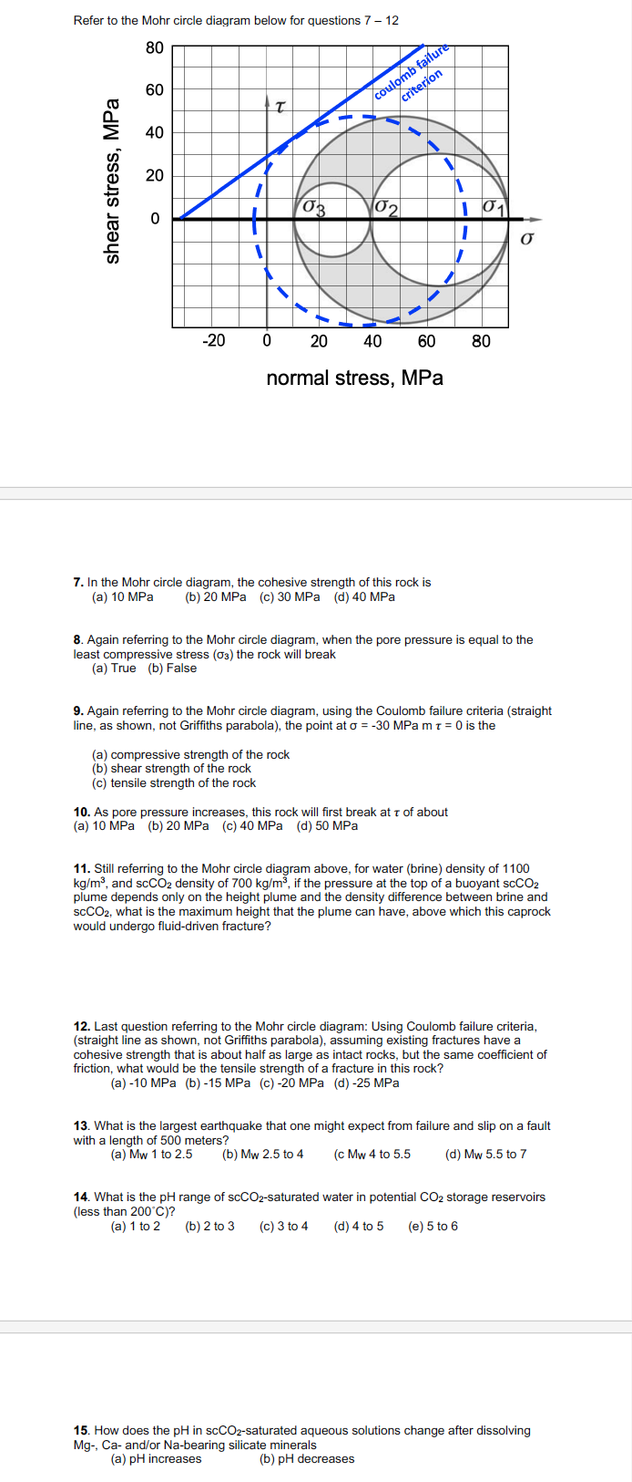 Solved Refer to the Mohr circle diagram below for questions | Chegg.com