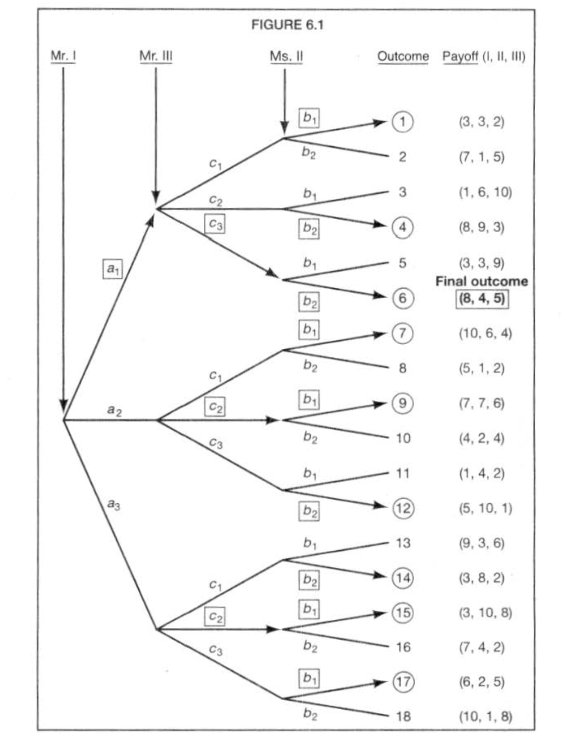 Solved FIGURE 6.11. Suppose that strategy c3 is unavailable | Chegg.com