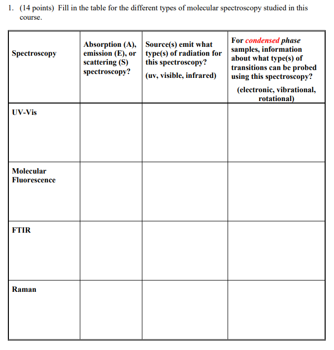 Solved 1. (14 points) Fill in the table for the different | Chegg.com