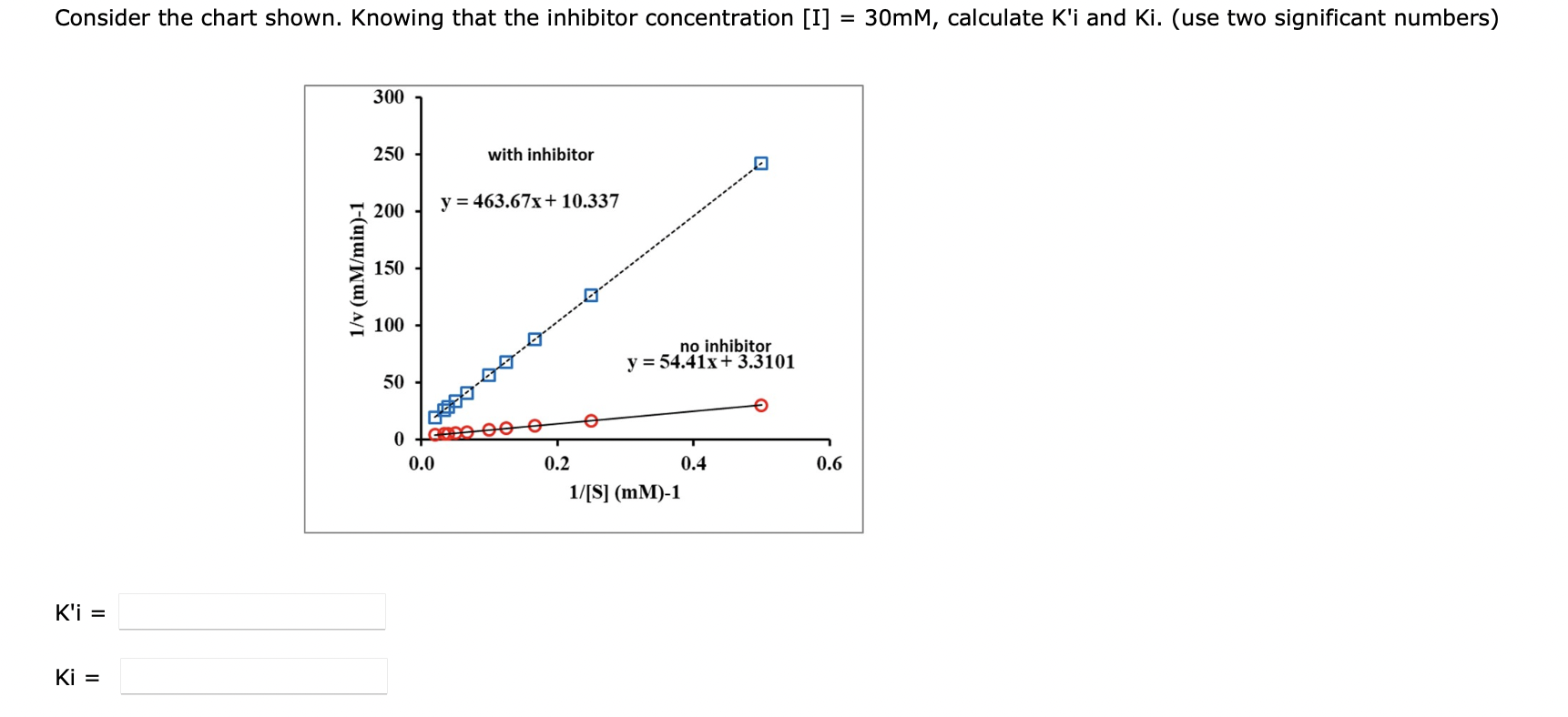 Solved [I]=30mM | Chegg.com