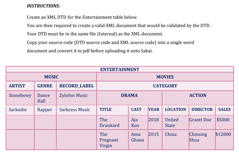 Solved INSTRUCTIONS: Create an XML DTD for the Entertainment | Chegg.com