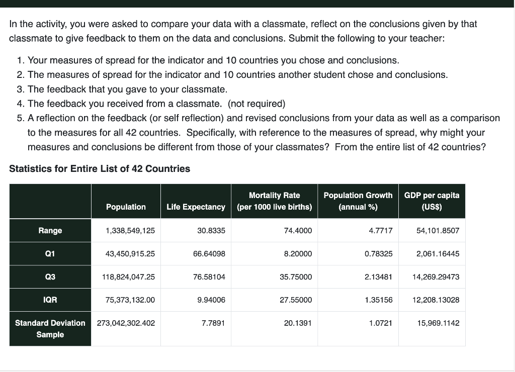 Solved In the activity, you were asked to compare your data | Chegg.com