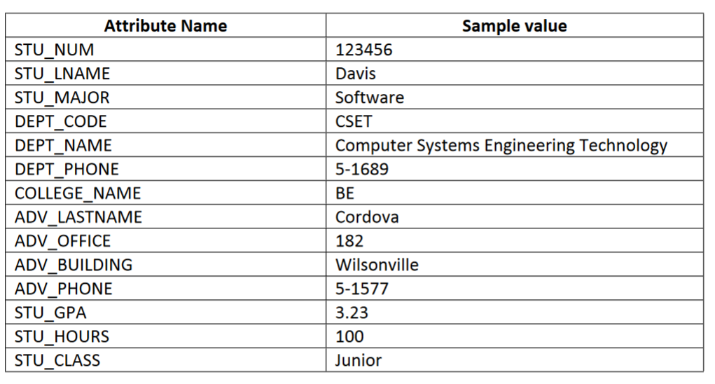 Solved Using an application like Lucid Chart, create an ER | Chegg.com