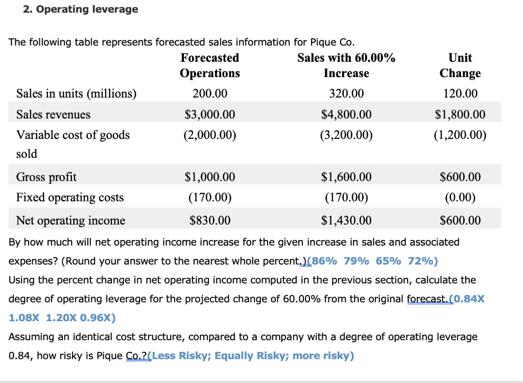 Solved 2. Operating leverage The following table represents | Chegg.com