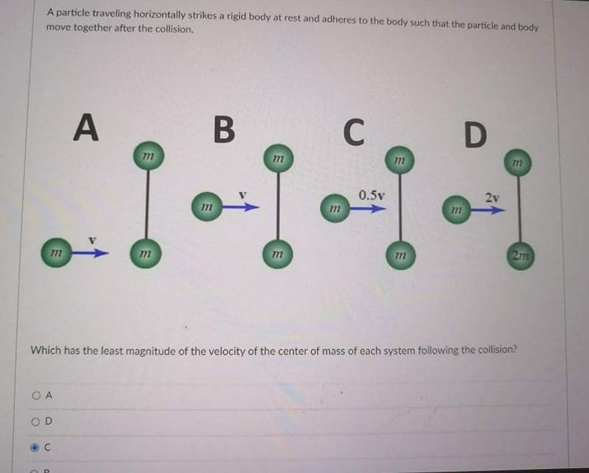 Solved A particle traveling horizontally strikes a rigid | Chegg.com