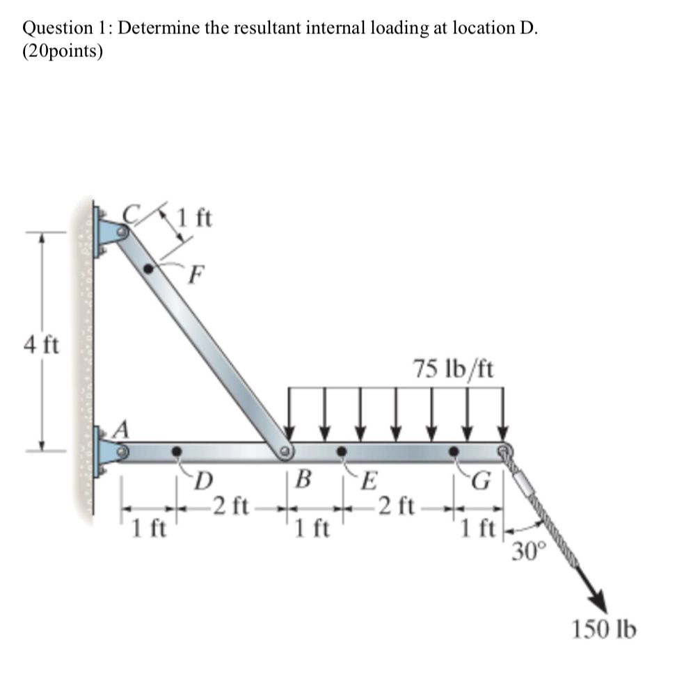 Solved Question 1: Determine the resultant internal loading | Chegg.com