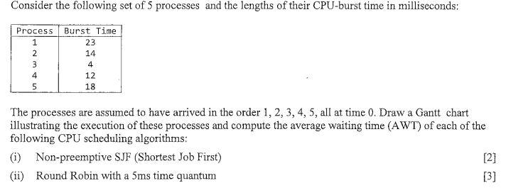 Solved Consider the following set of 5 processes and the | Chegg.com